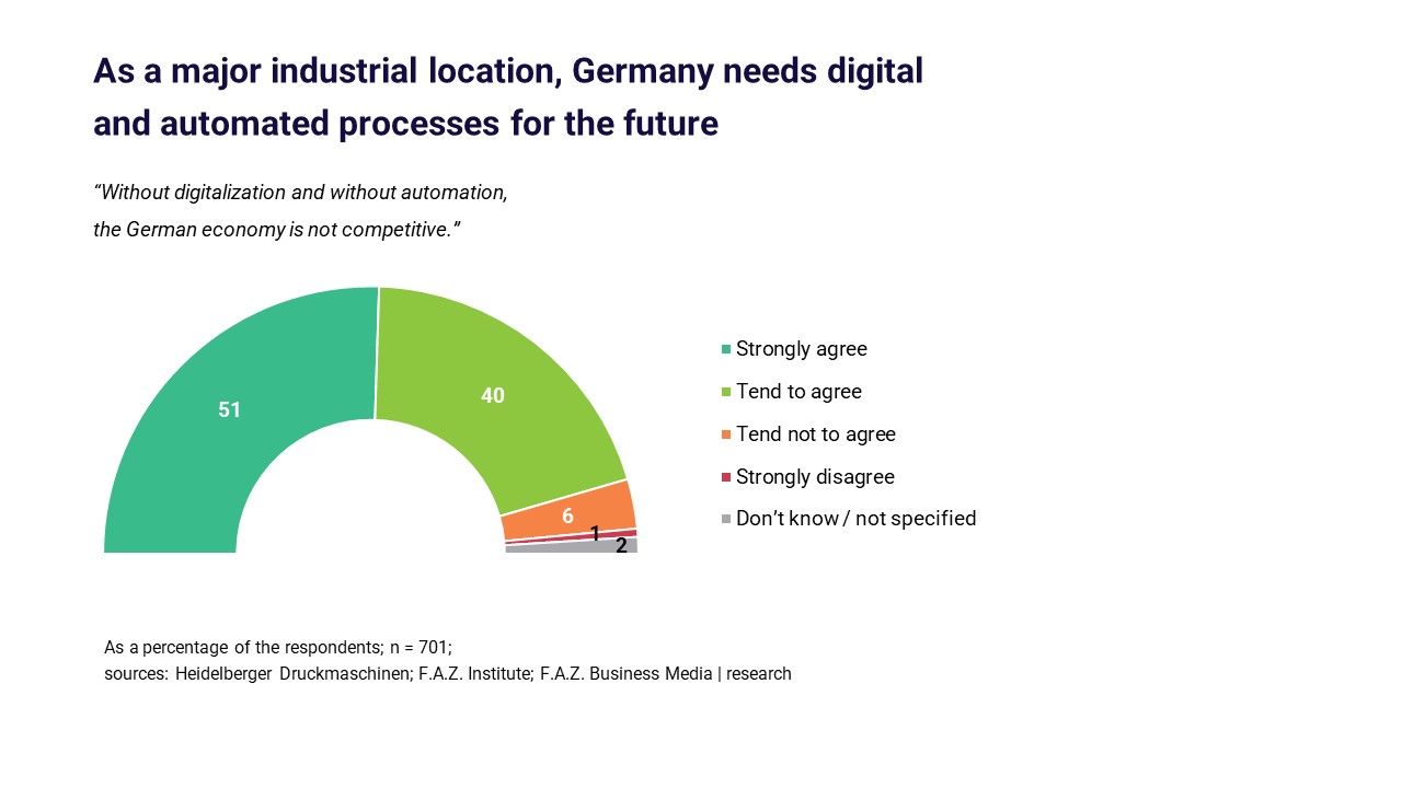 Press Release (Data Sources) | HEIDELBERG