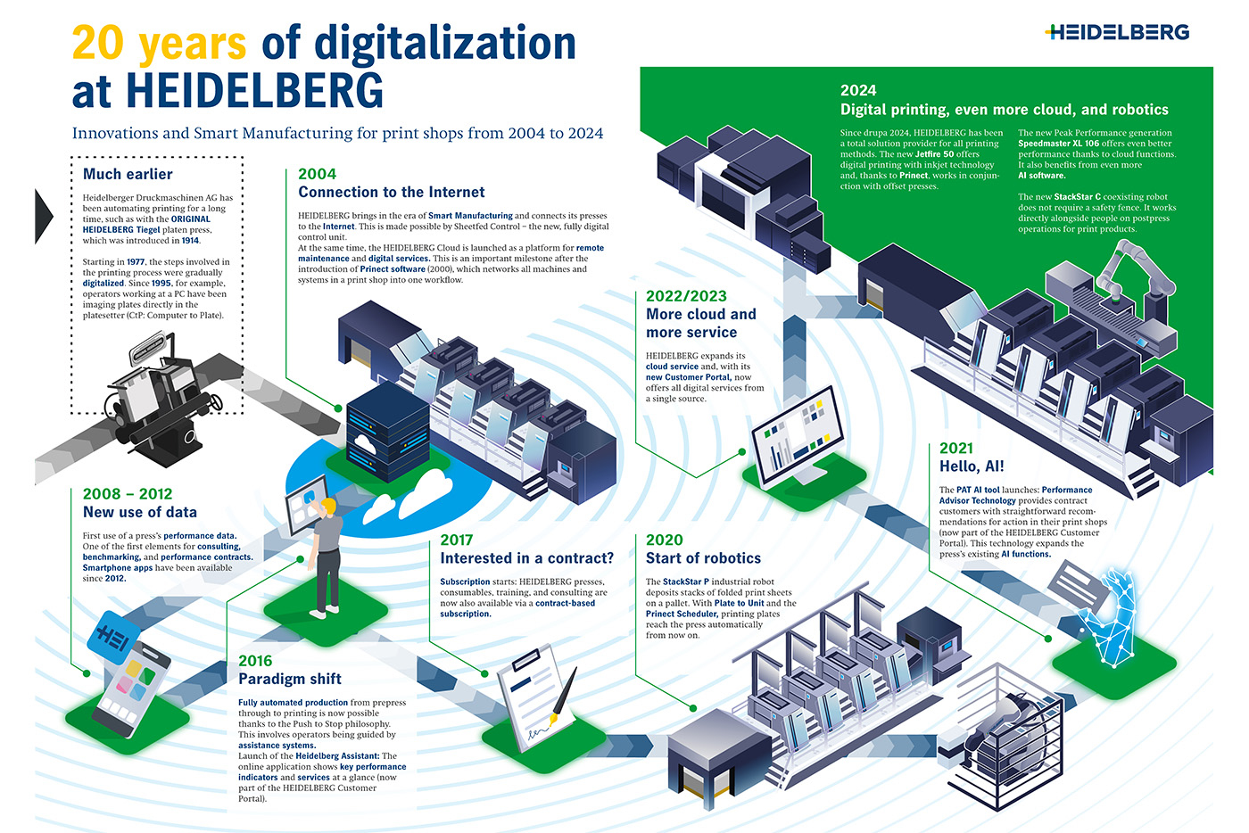 Press Release (Data Sources) | HEIDELBERG