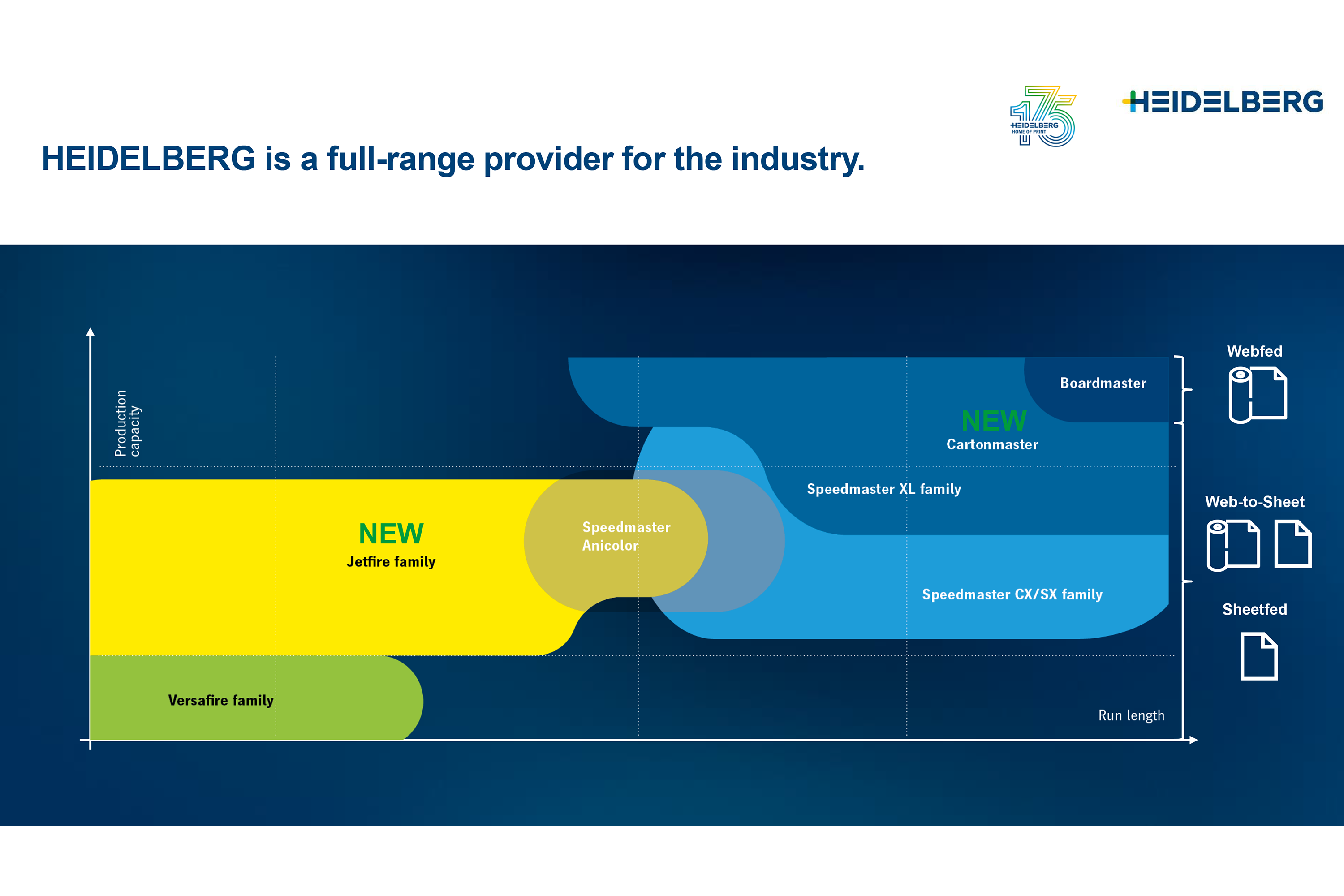 Press Release | HEIDELBERG
