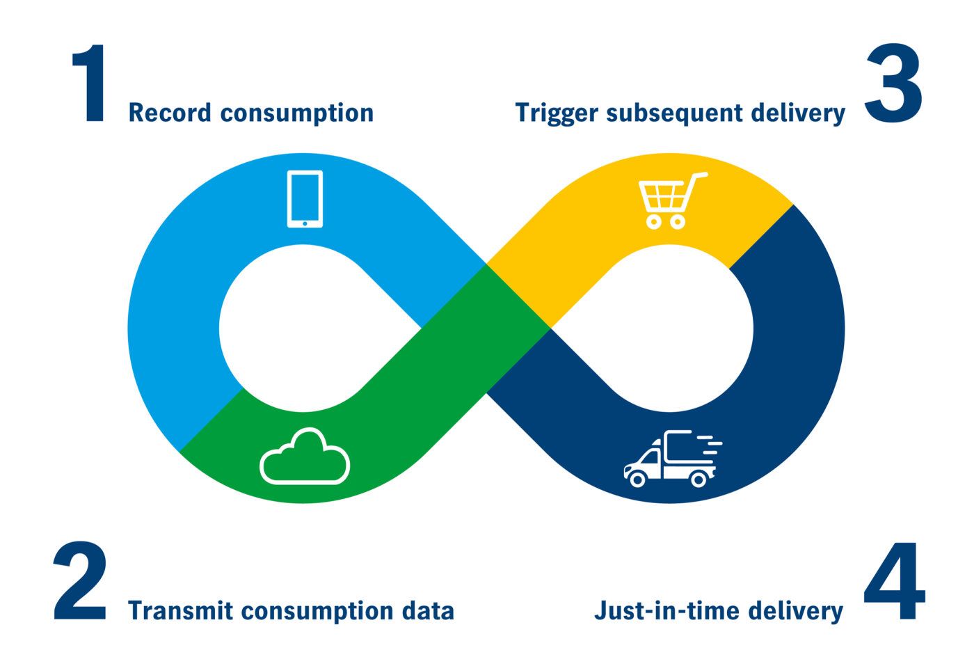 Vendor Managed Inventory | HEIDELBERG
