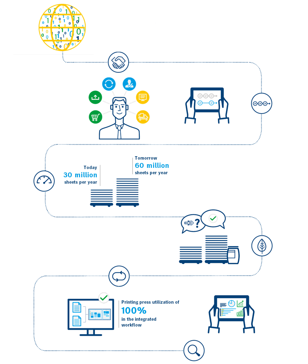 How Much Does It Cost To Print Color Pages At Upstream Infoupdate