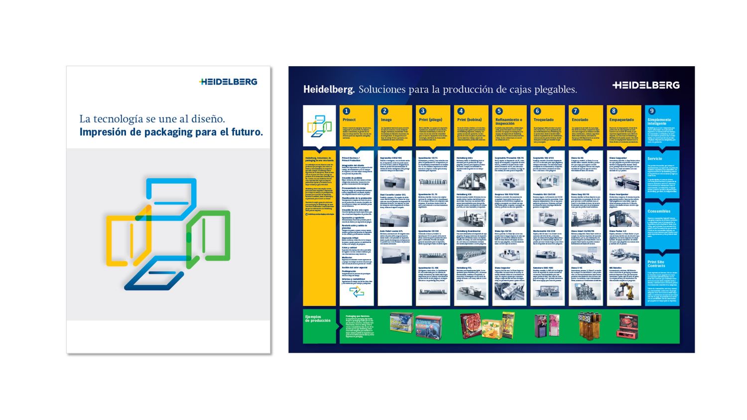 Póster gratuito: Soluciones para la producción de packaging | HEIDELBERG