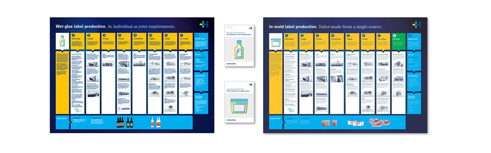 Solutions for label printing: free poster | HEIDELBERG USA
