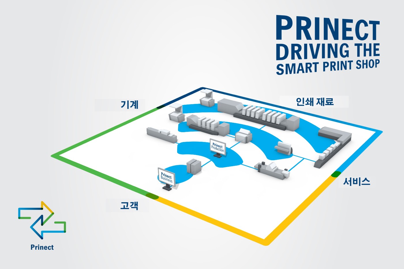 Heidelberger Druckmaschinen AG
